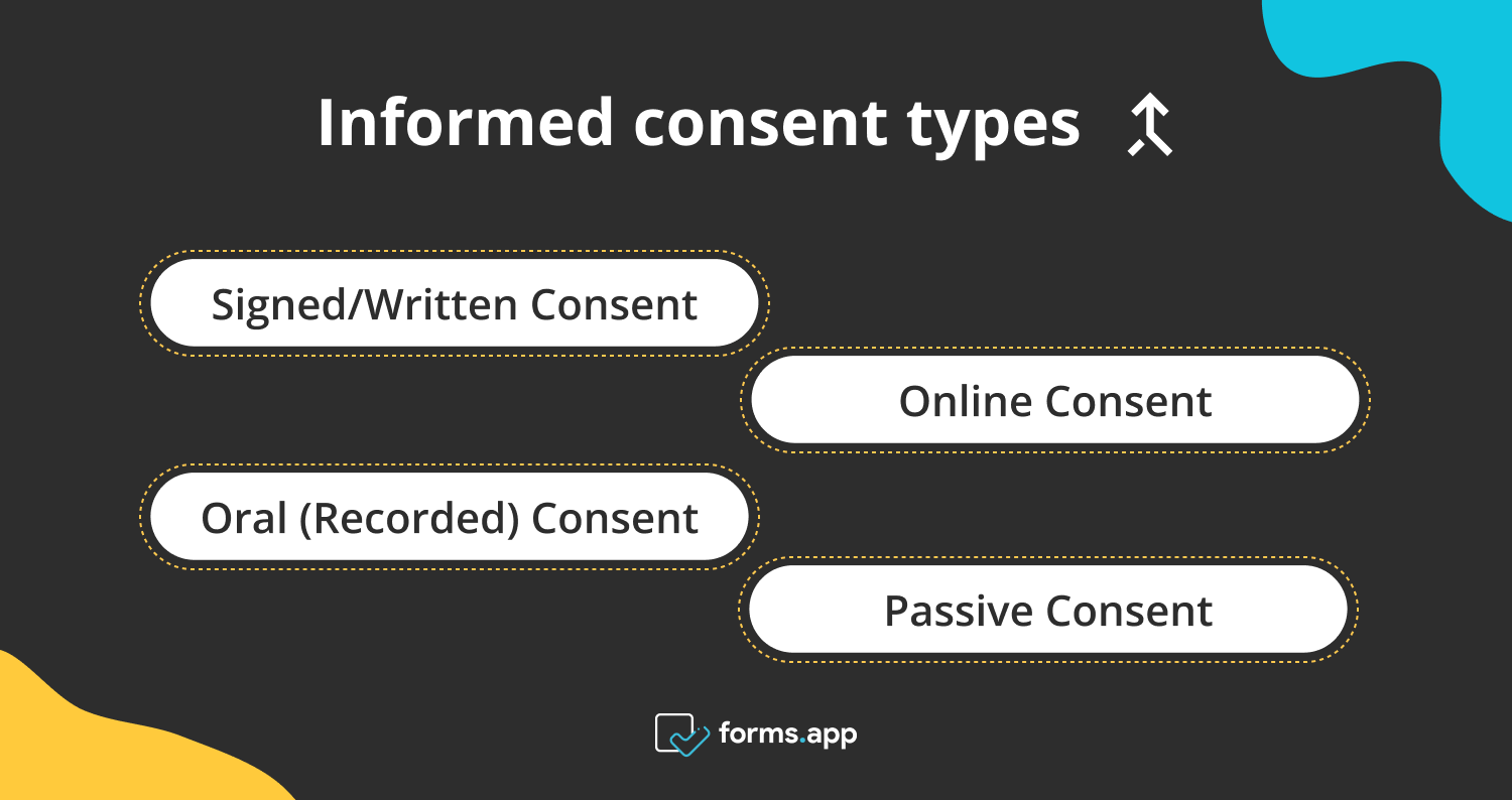 What Is Informed Consent Definition Types And Examples Forms app