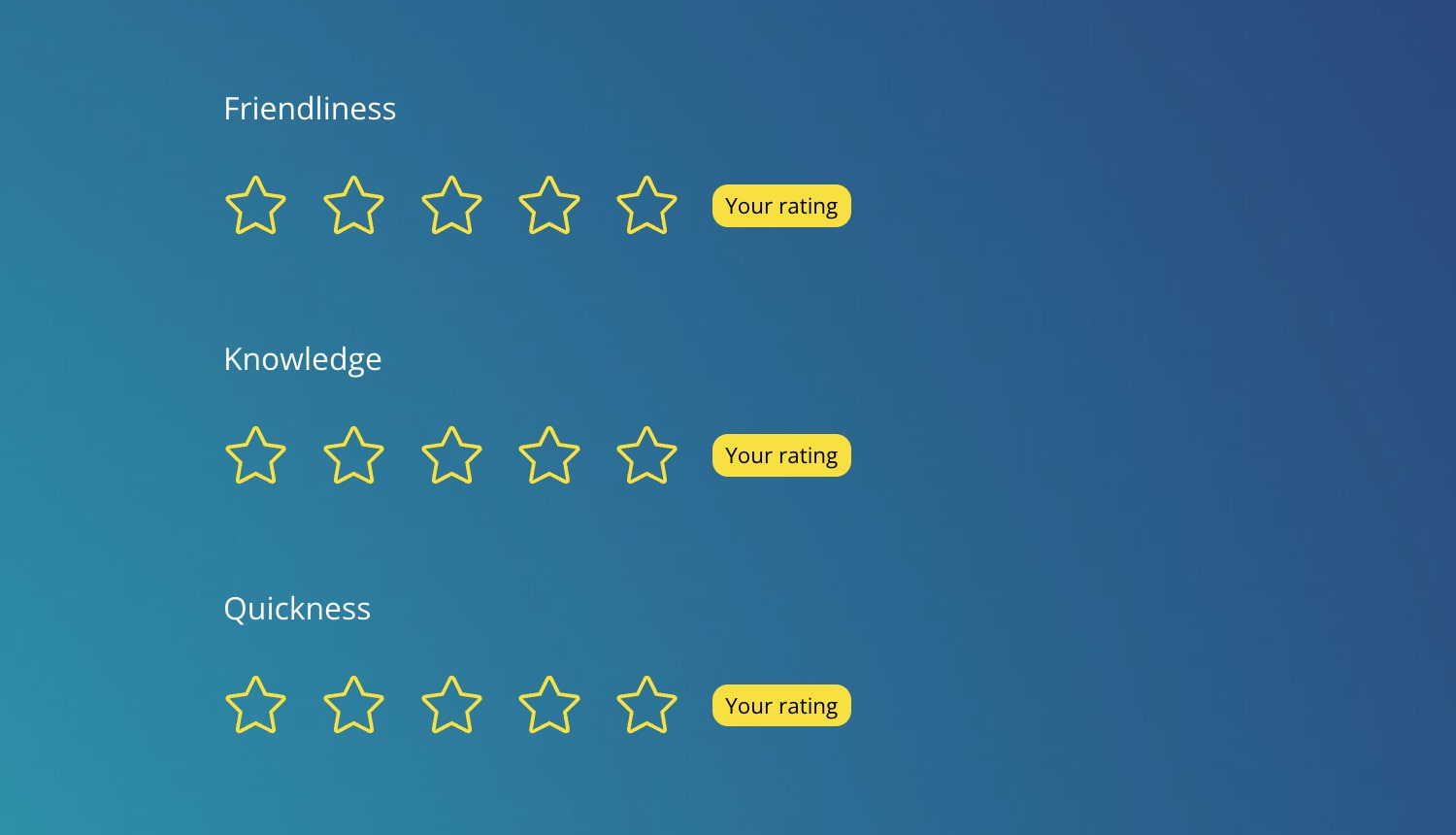 5 Types of Questionnaire (and free templates)