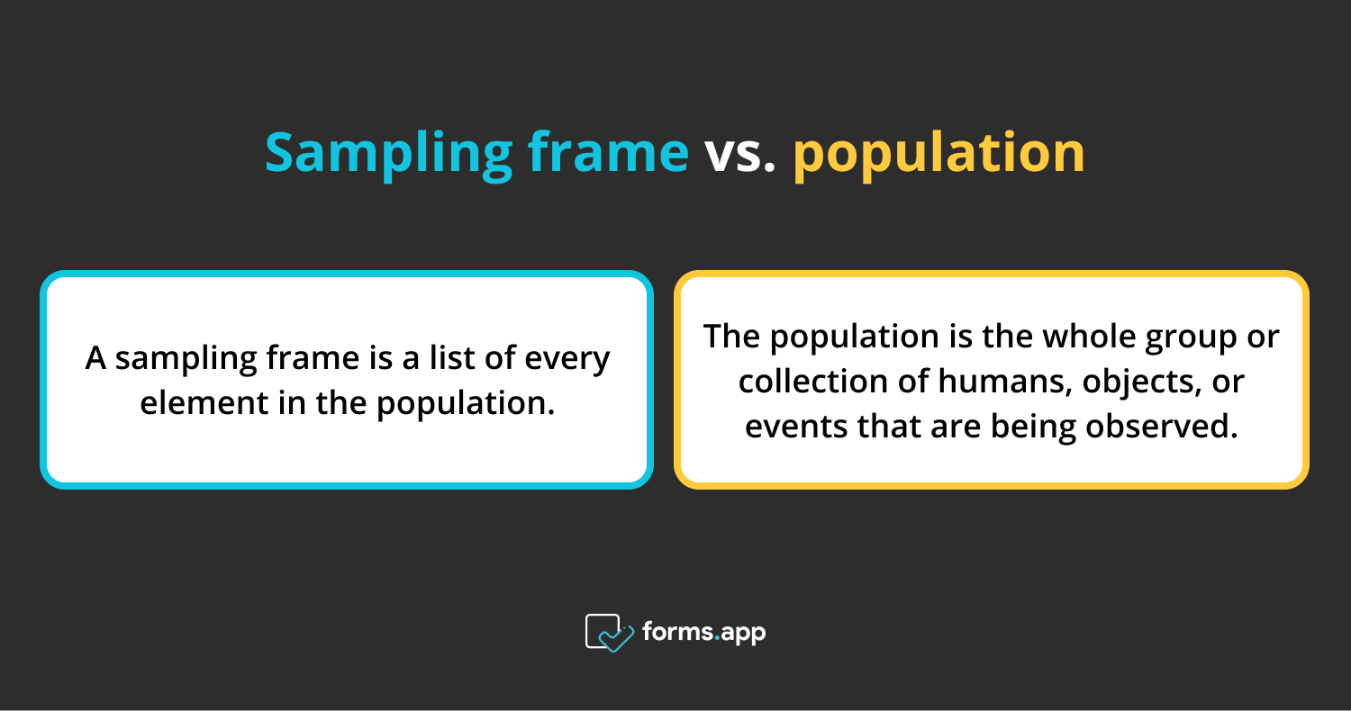 What Is Sampling Frame Definition Example Tips Forms app