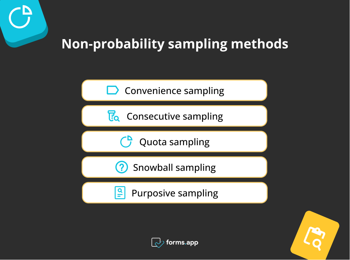 What Is Non probability Sampling Definition Types Examples Forms app