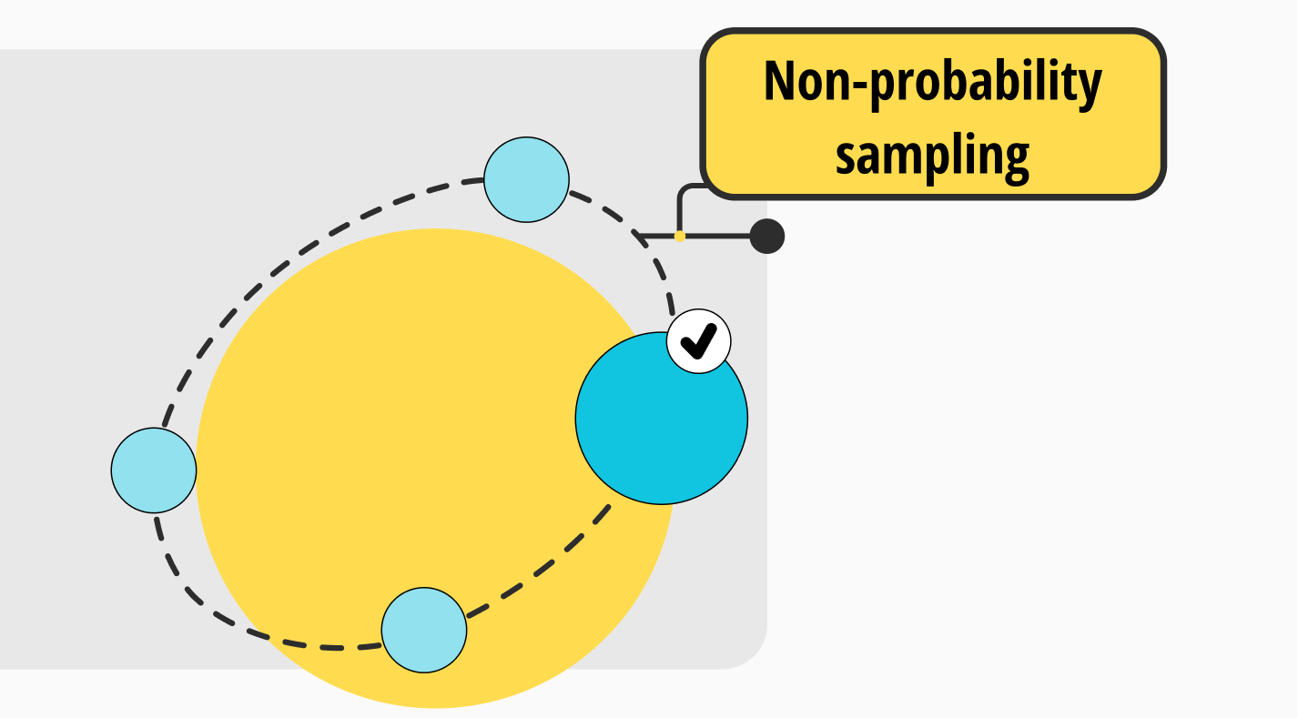 What Is Non probability Sampling Definition Types Examples Forms app