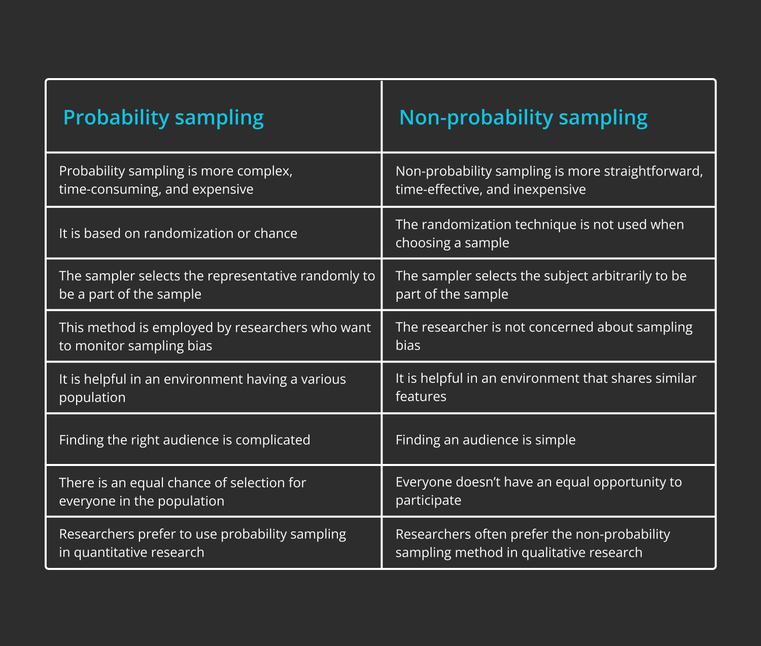 What Is Probability Sampling Types Examples Forms app
