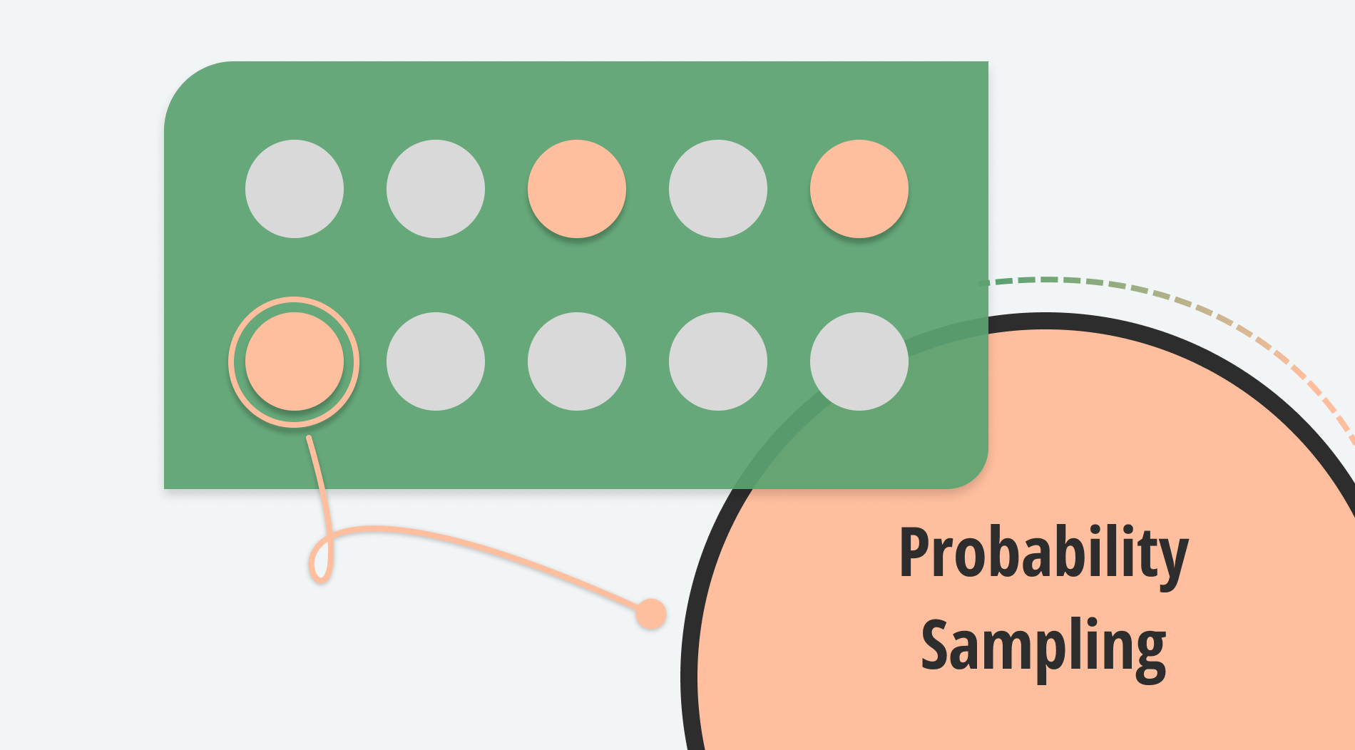 What Is Probability Sampling Types Examples Forms app