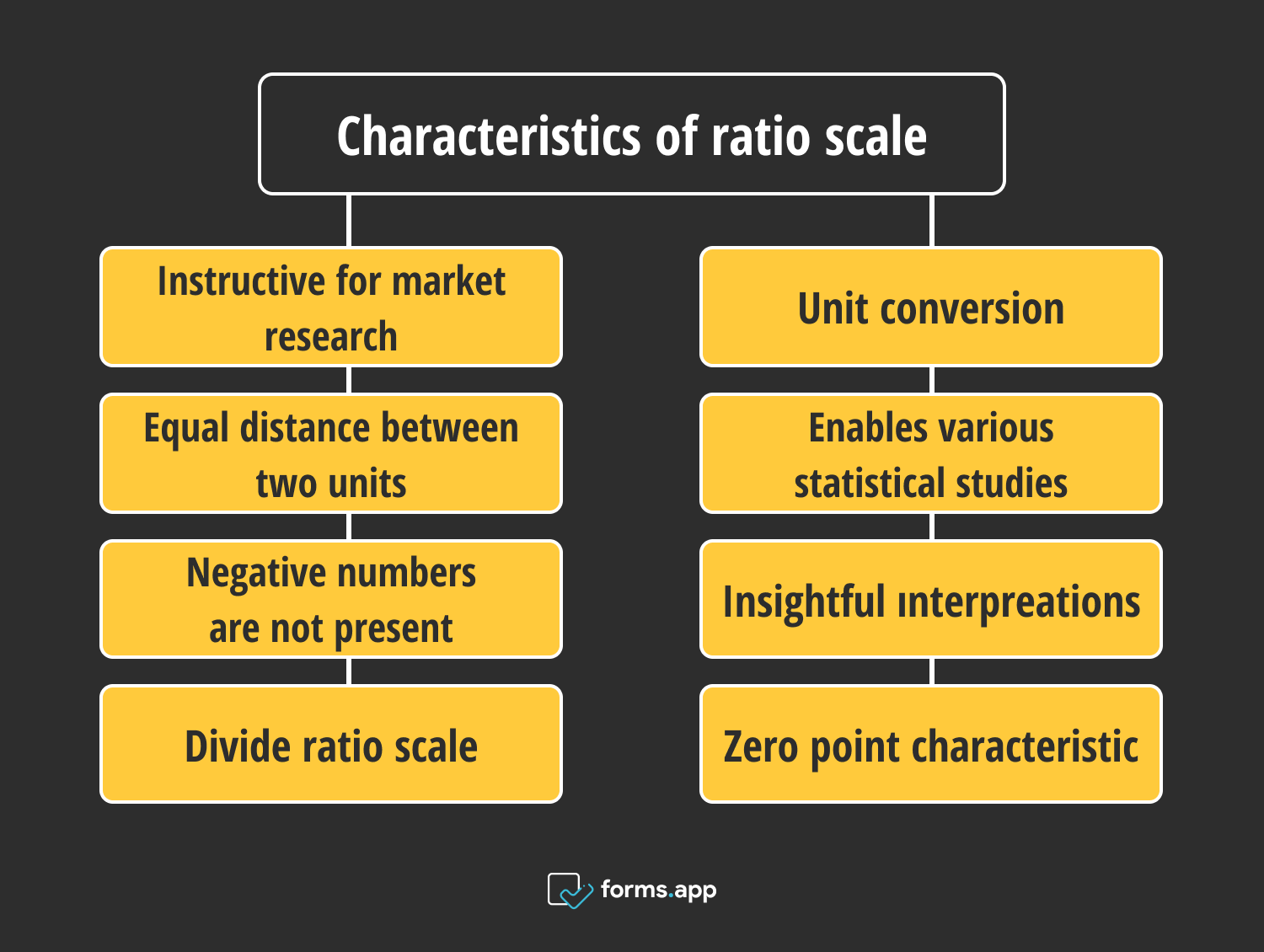 What Is Ratio Scale Definition Examples Forms app