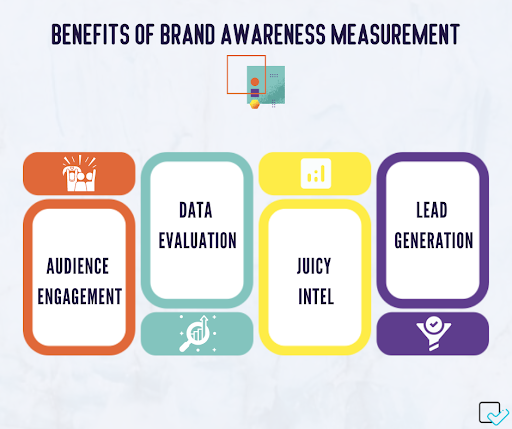 Brand awareness survey: key points you should know